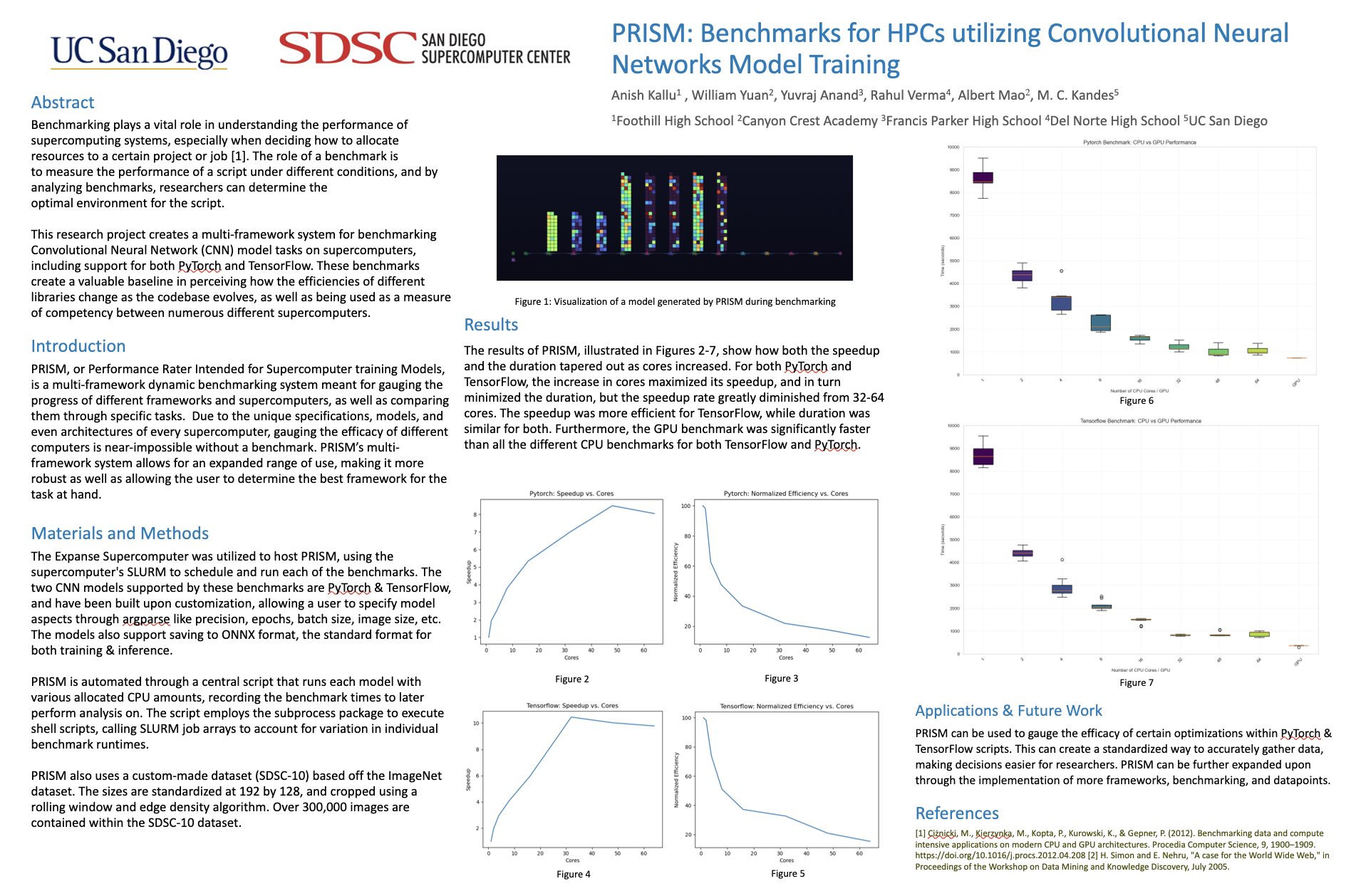 Student Home | Nighthawk Pages